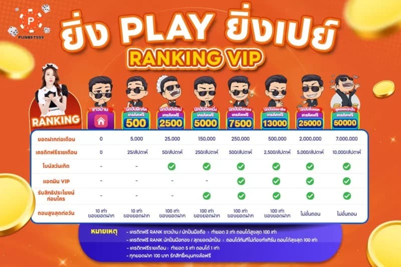 ทางเข้าเล่น PUNBET999 ล่าสุด 2025 เล่นเว็บใหญ่ จ่ายทุกถอน!